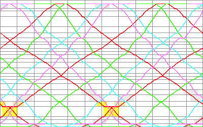 Caltrain HSR Compatibility Blog: August 2021 Timetable Review