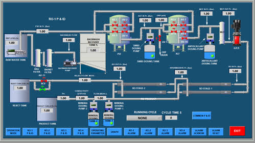 Perbedaan Scada dengan HMI – Blog0listrik