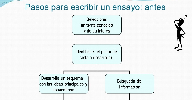 ORIENTACIONES PARA LA ESCRITURA DE ENSAYOS: PASOS PARA LA ELABORACIÓN ...