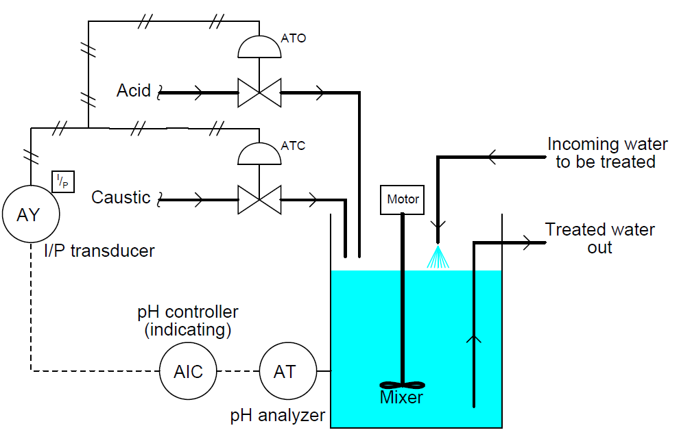 Basics of Split-Range Control in Control Valve Applications ~ Learning ...