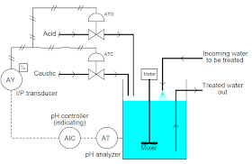 Basics of Split-Range Control in Control Valve Applications ~ Learning ...