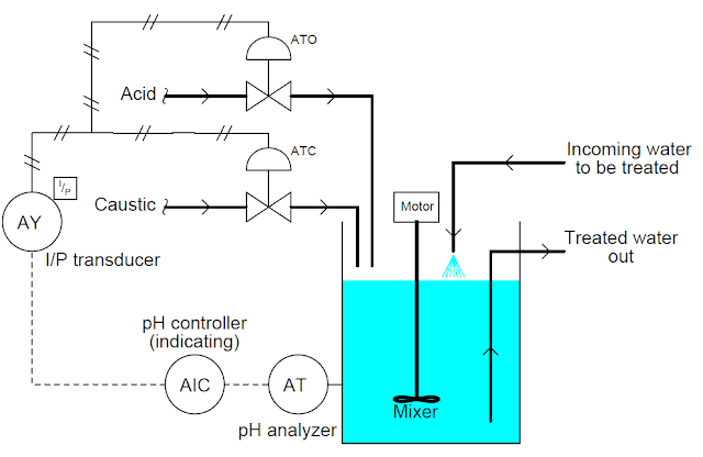 Basics of Split-Range Control in Control Valve Applications ~ Learning ...