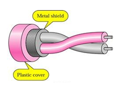 Explain Wired and Wireless Transmission Media for mobile computing