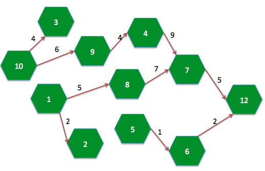 Basic Programming Knowledge For You Trees And Graphs basic-programming-knowledge-for-you-trees-and-graphs