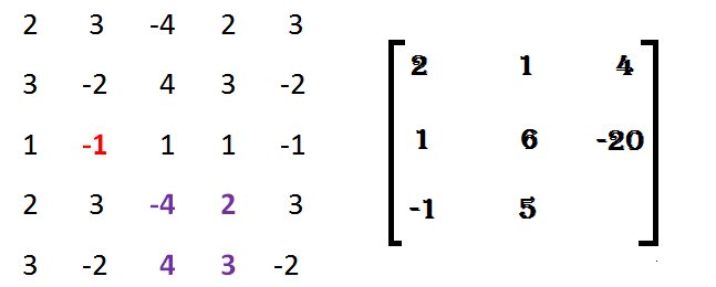 HOW TO SOLVE LINEAR EQUATIONS OF THREE VARIABLES BY MATRIX METHOD ...