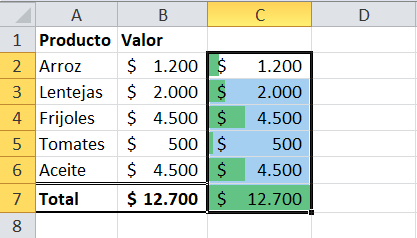 Excel en Té: Barra de Datos