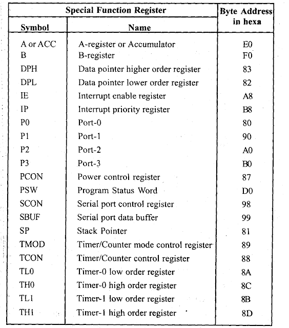 A "MEDIA TO GET" ALL DATAS IN ELECTRICAL SCIENCE...!!: SPECIAL FUNCTION ...