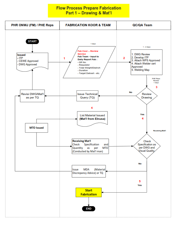 Maheswari Andini - Yellow Lime
