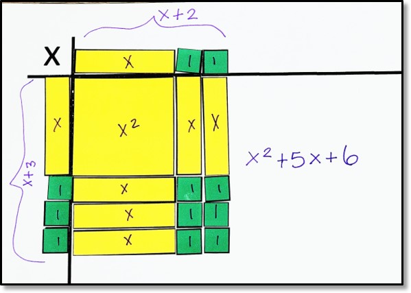 How to Multiply Binomials Using Algebra Tiles - Make Sense of Math