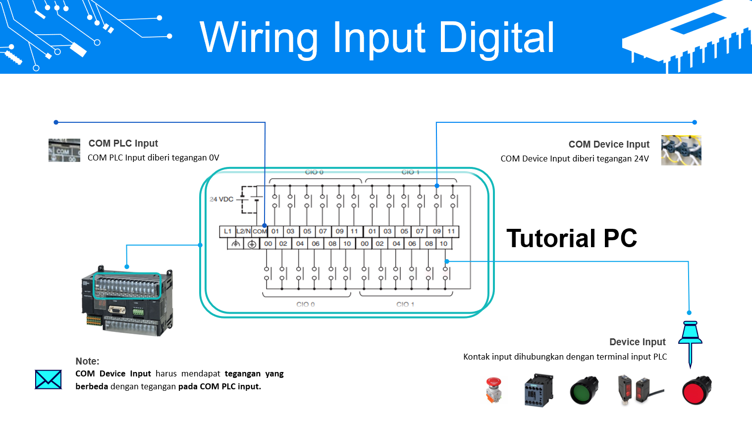 Tutorial PLC: Pengawatan / Wiring Power, Input, Output PLC