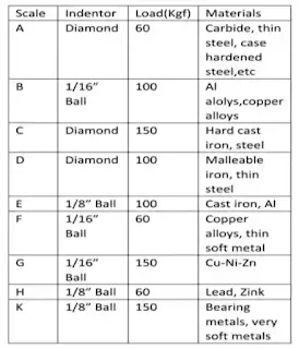 Types of Hardness Testing Methods and Impact Testing