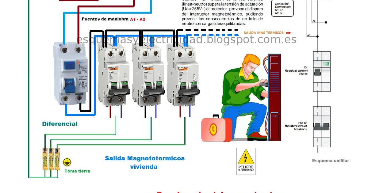Esquemas eléctricos: Cuadro eléctrico protector de sobre tensiones ...