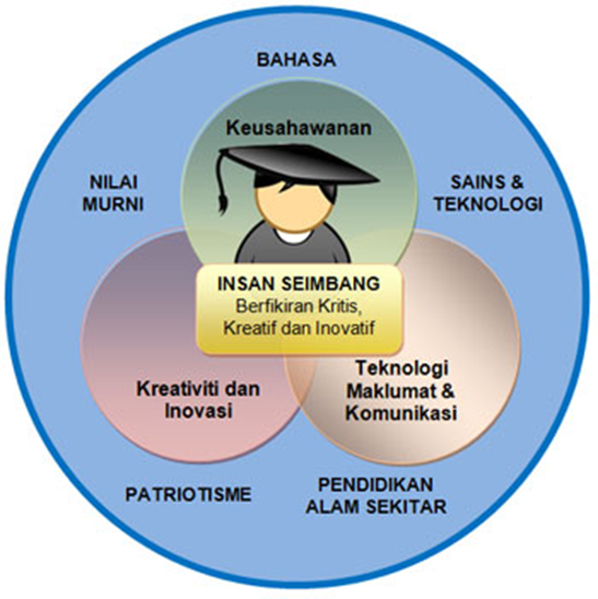 KPD AT16 D (TEAM 2): Apa itu KSSR???