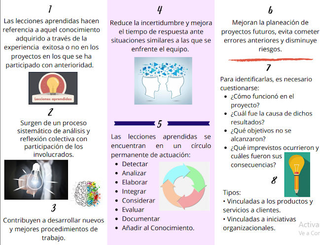 10 principios para la gestión de lecciones aprendidas en el desarrollo de un proyecto de ...