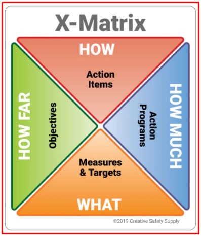 Planning Matrix dalam Pendidikan Khusus: Pengertian, Tujuan, Fungsi ...