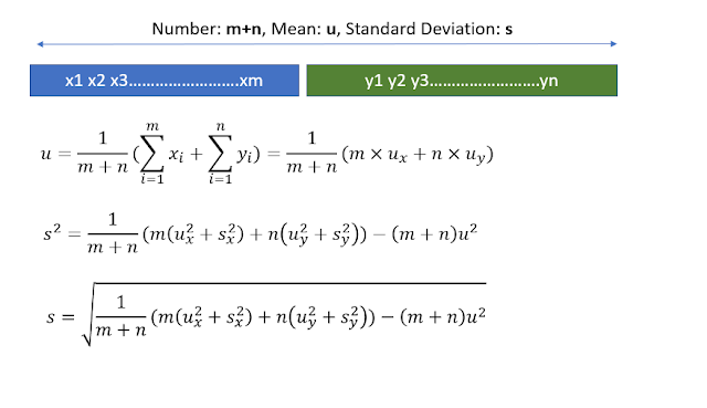 Emily ＆ MacGyFu: 兩組獨立統計數據 變異數合併/Combined Variance /Pooled Variance