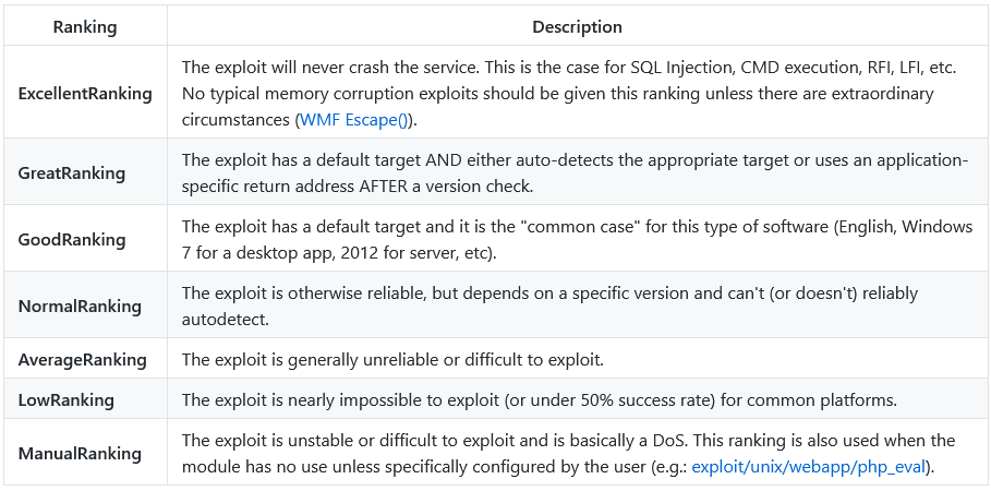 Introduction to Metasploit | Hacking Truth.in