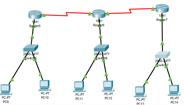 Materi TKJ: Mempresentasikan konsep routing