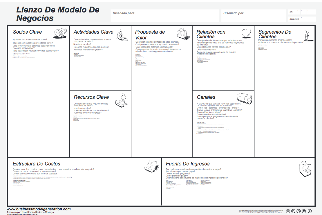 Modelo de negocio - Imagui
