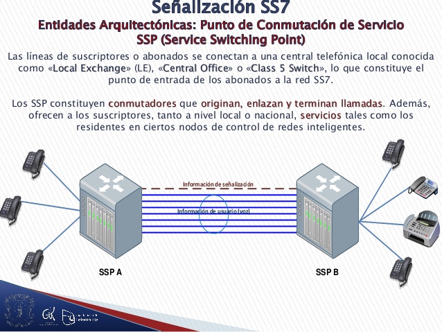SS7: Arquitectura SS7