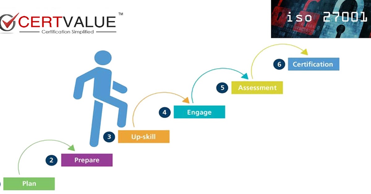 RACI matrix for ISO 27001 implementation project