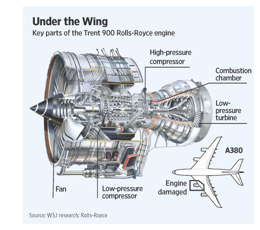 Airbus A380 Engine Diagram Images