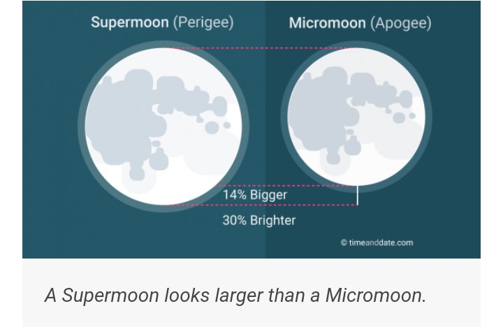 Moonring or Haloring: when and why?