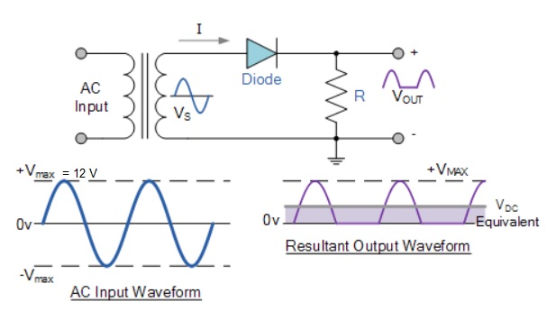 วงจรเรียงกระแส (Rectifier Circuit)