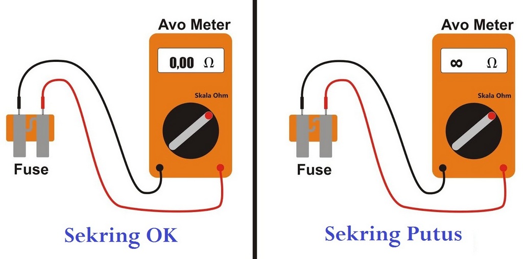 Sekring Listrik: Pengertian, Fungsi, Jenis dan Kegunaannya, Serta Cara ...