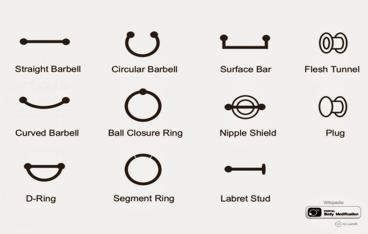 Types Of Body Jewelry | Body Art and Painting
