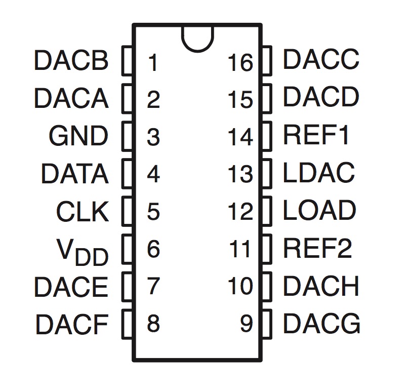 little-scale: Interfacing with TLC5628 8-channel 8-bit DAC