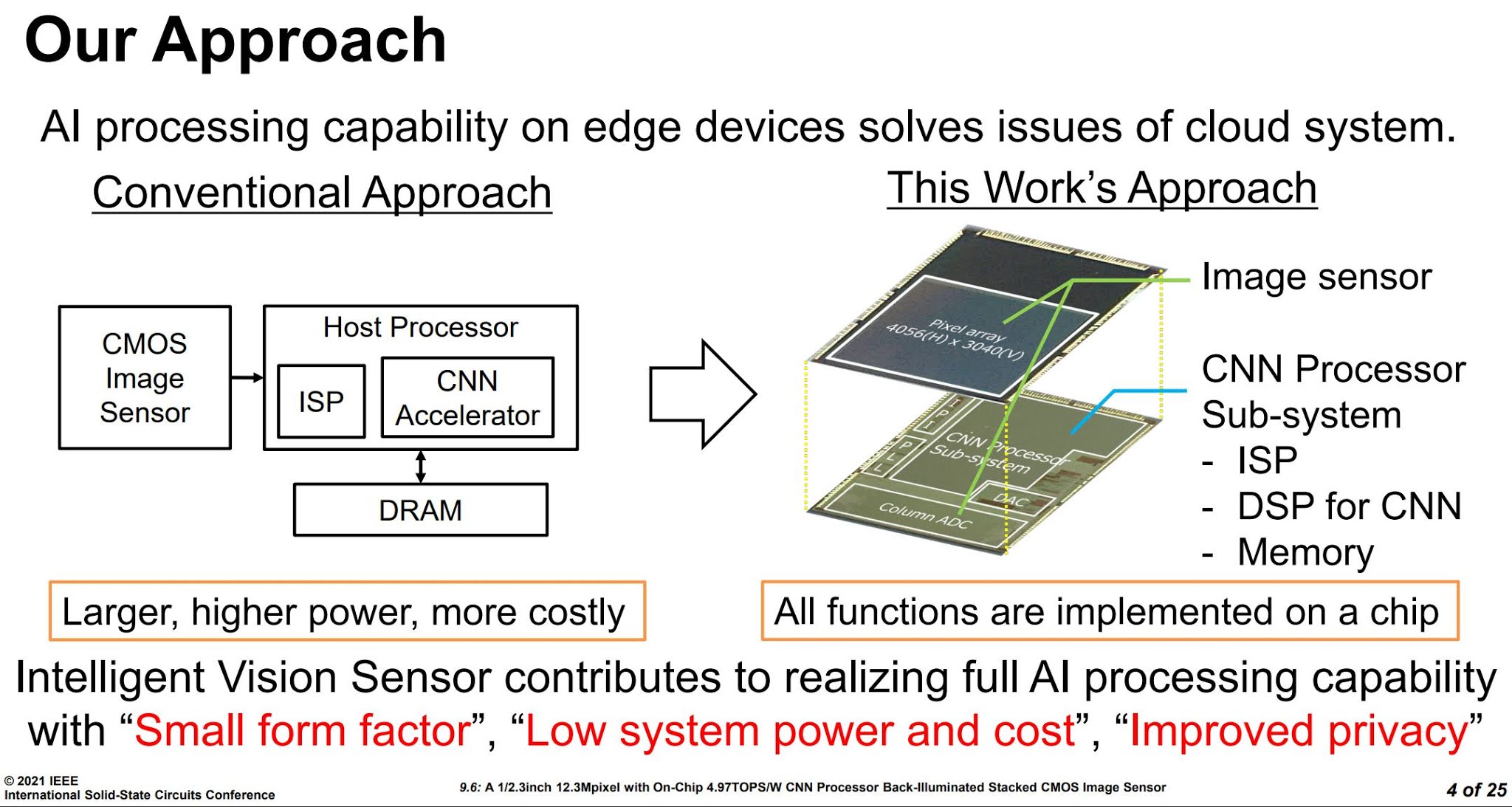 Image Sensors World: ISSCC 2021 On-Line: Sony Sensor with Integrated AI ...