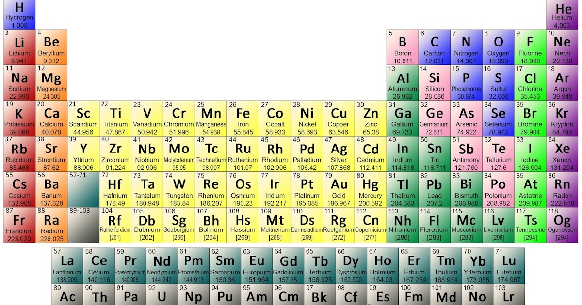FREE HOMESCHOOLING RESOURCE!!! Periodic Table of Elements Printable