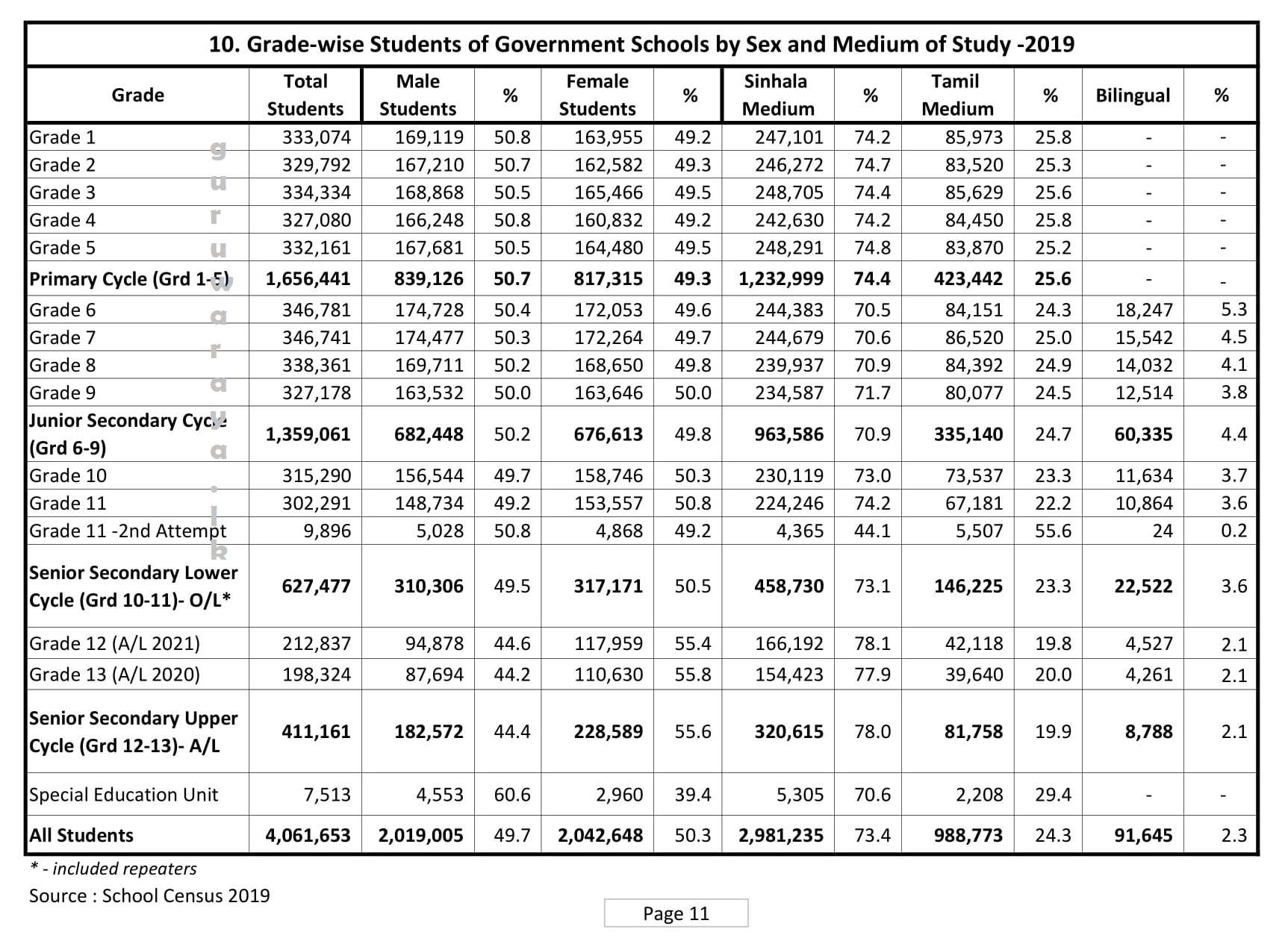 School Census 2019 - Teacher