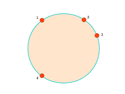 Points on a Circle