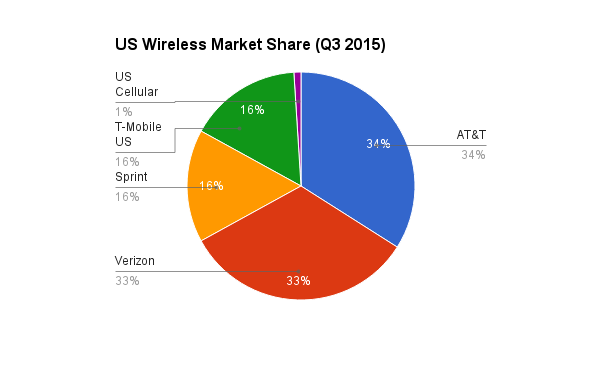 The Dividend Drive: AT&T (T) vs. Verizon (VZ): Which Blue Chip Telecoms ...