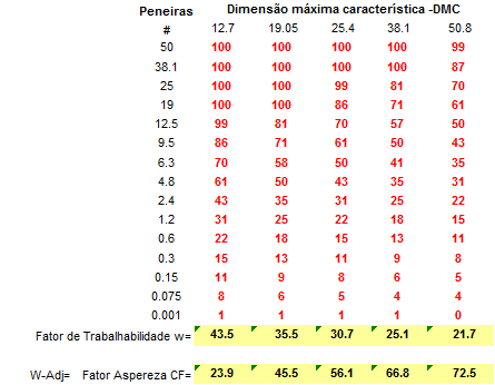 Clube do Concreto .: E agora? Fuller ou Fator de Aspereza (Coarseness ...