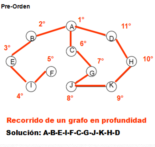 ALGORITMOS DE RECORRIDO Y BUSQUEDA