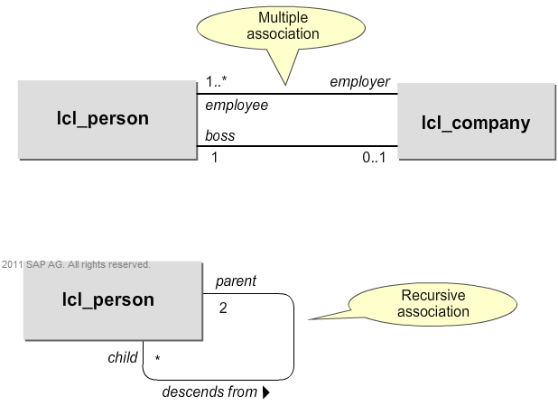 SapSystemsOfReza: TAW 12 - INTRODUCTION TO OBJECT-ORIENTED PROGRAMMING