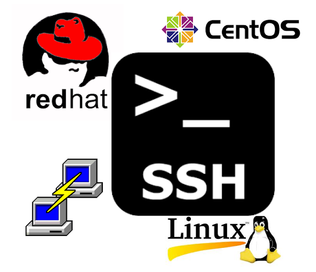 [Solved] How To Fix Slow/Delayed SSH Login Issue in CentOS/RHEL - Tech Geek Theory