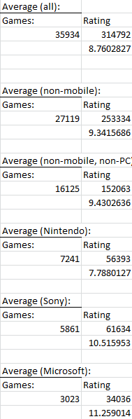 KoopaTV: Study: ESRB Ratings Across Consoles (Part 1)