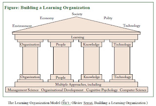 วีรสิทธิ์ ชินวัตร: 21. Learning Organization [Framework Management Tool ...
