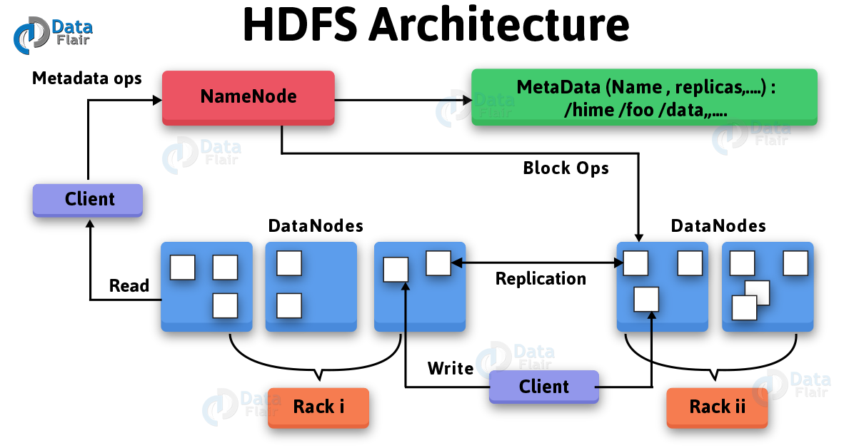 CÔNG NGHỆ CHO TƯƠNG LAI: Big Data #8 – HDFS là gì?