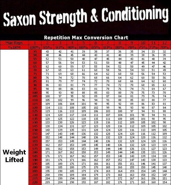 Weightlifting Conversion Chart ~ Medical Resume