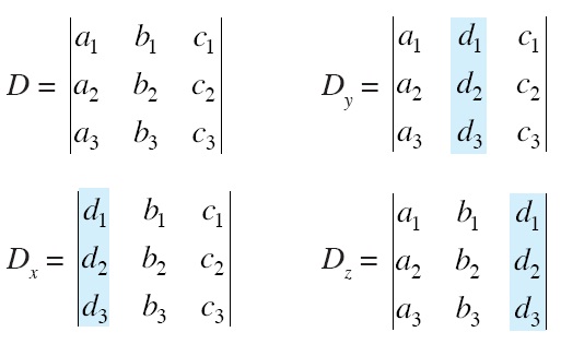 Menyelesaikan Sistem Persamaan Linear dengan Determinan | Contoh dan ...