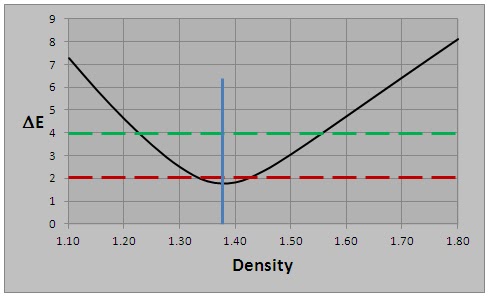 John the Math Guy: Where are my CIELAB knobs?