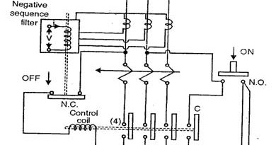 Switchgear & Protection | Explain what is single phasing of 3ϕ I.M ...
