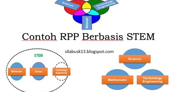 Contoh RPP Berbasis STEM Mata Pelajaran Kimia Kelas XII SMA - KURIKULUM ...
