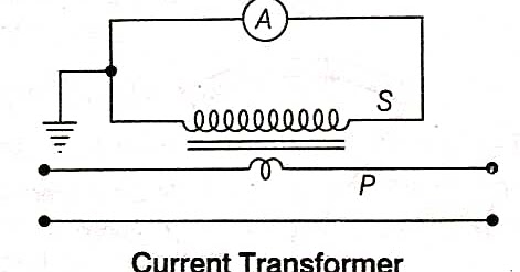 Instrument Transformer | Current Transformer | Potential Transformer ...