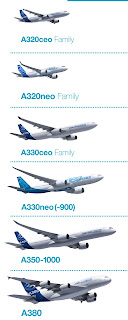 World Of Airplane : List of Civil Aircrafts